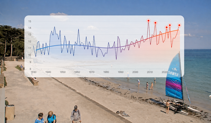 Chaleur record : avril 2026 confirme une tendance inquiétante 28/04/2026